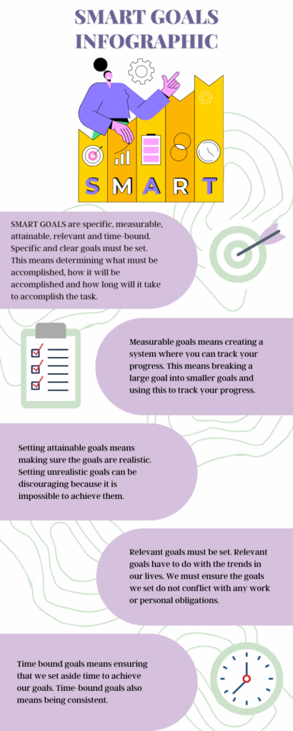 SMART Goals Infographic - JC Valleys Wellness Clinic